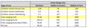 What is the average size of a cat's home range? - Lost Pet Research and ...